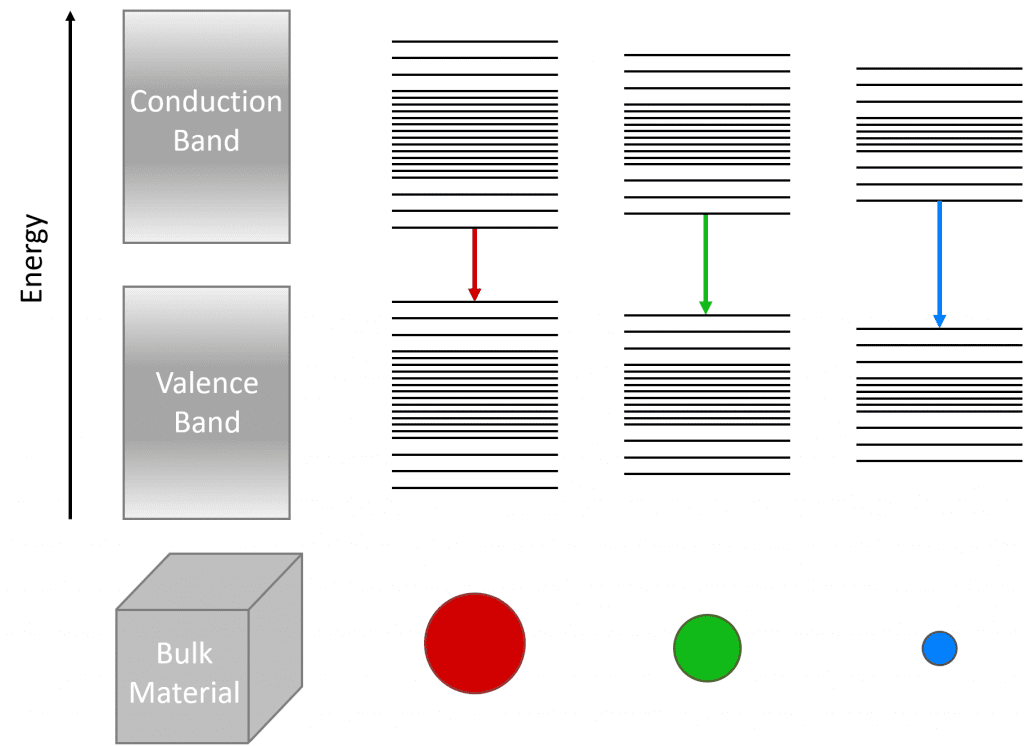 Perovskite Quantum Dots Photophysical Characterisation Application Note Perovskite Quantum Dots Photophysical Characterisation Application Note