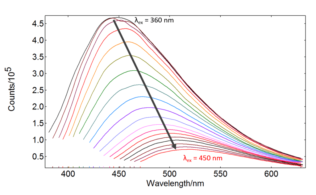 carbon-dots-c-dots-photoluminescence-spectroscopy