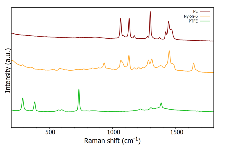 Etna Lab Identification Of Microplastics Using Raman Spectroscopy