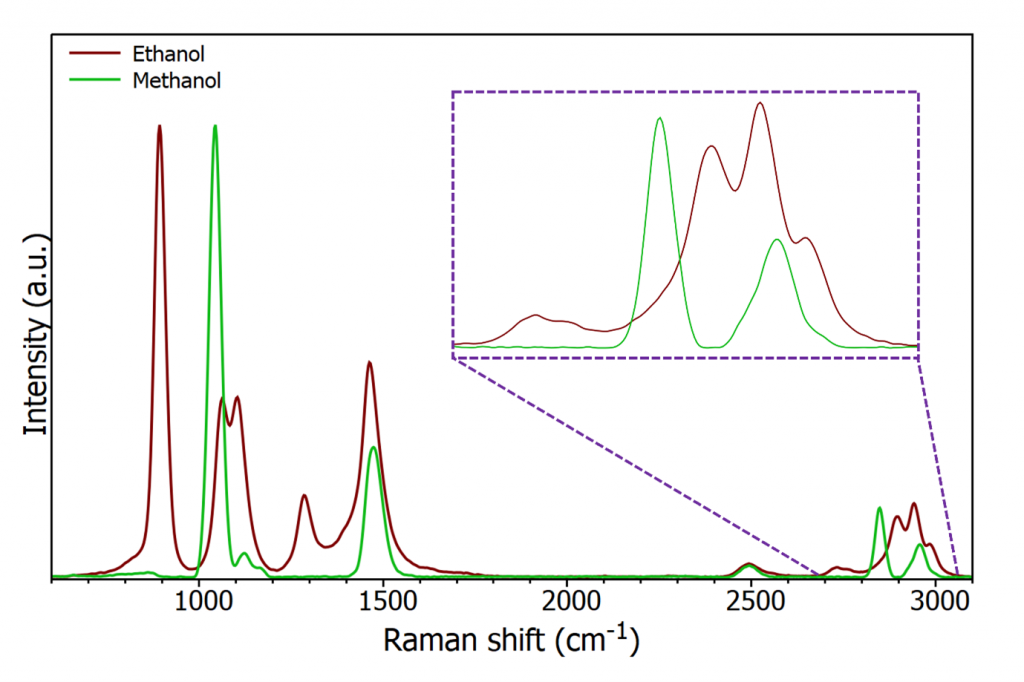 Spectrometer Food Analysis At Pam Calhoun Blog Spectrometer Food Analysis At Pam Calhoun Blog