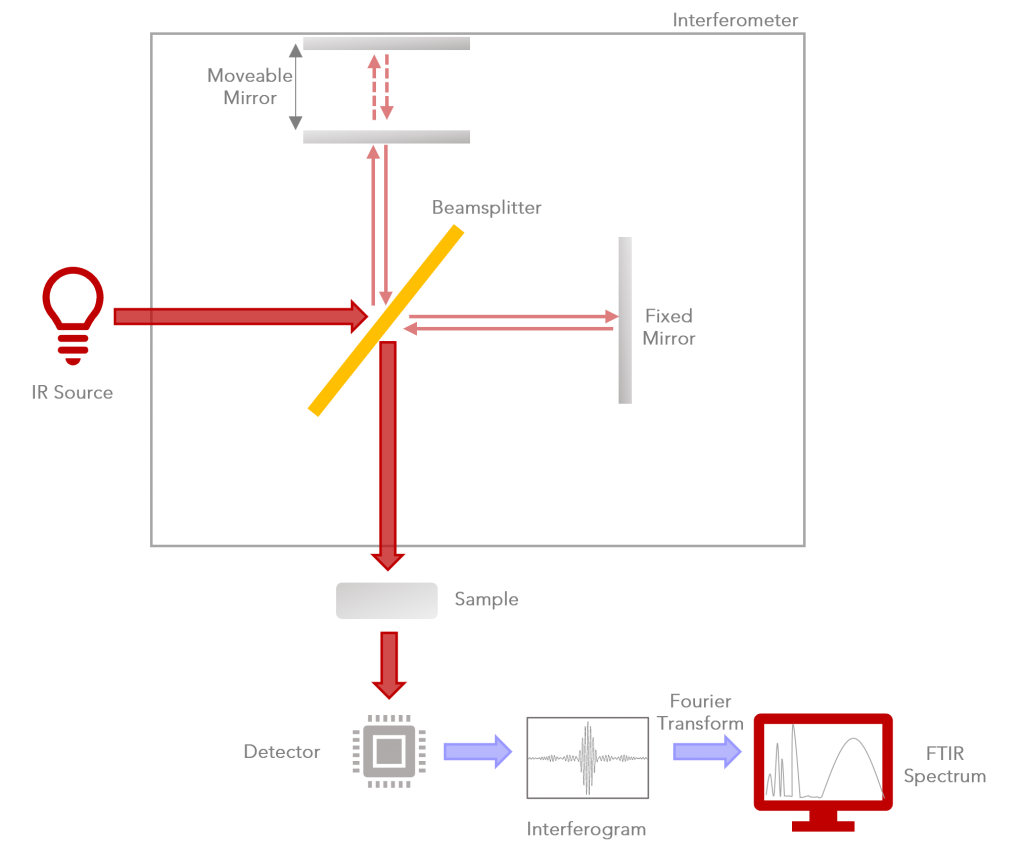 Spectrophotometer Schematic Diagram