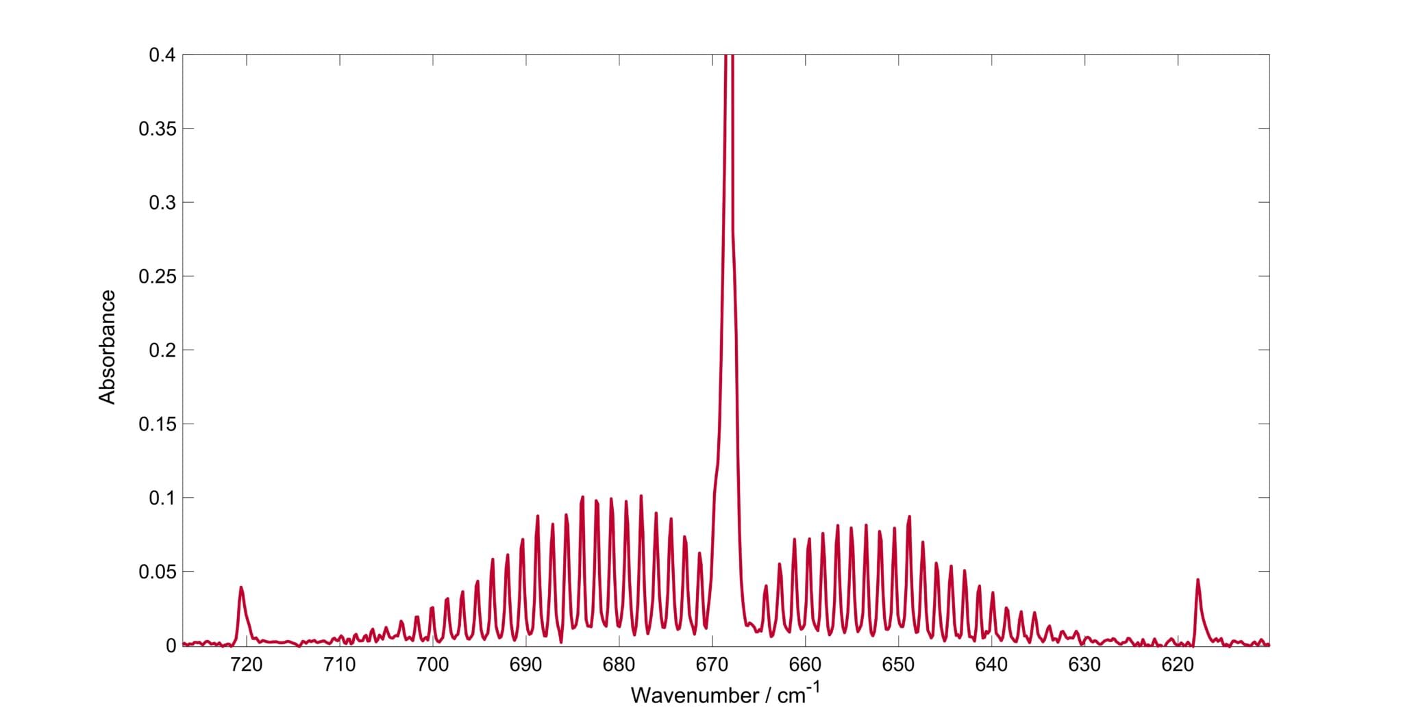 IR5 FTIR Spectrometer | Infrared Spectrometer