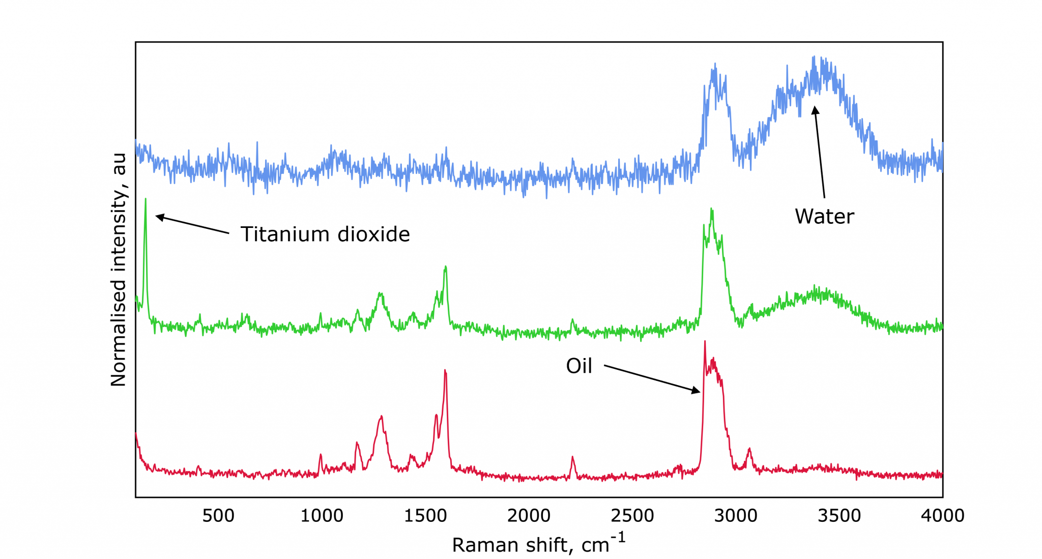 Map of the Month – Pharmaceutical Emulsions | Edinburgh Instruments