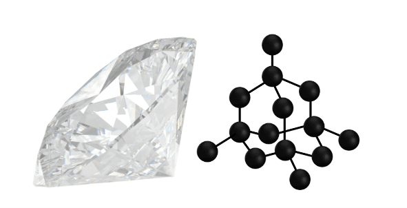 Carbon Allotropes | Graphene | Fullerene