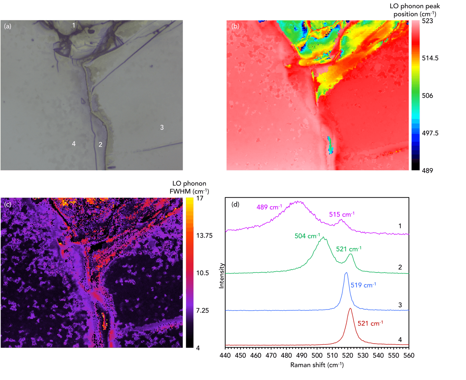 Map of the Month – Silicon Semiconductor - Edinburgh Instruments