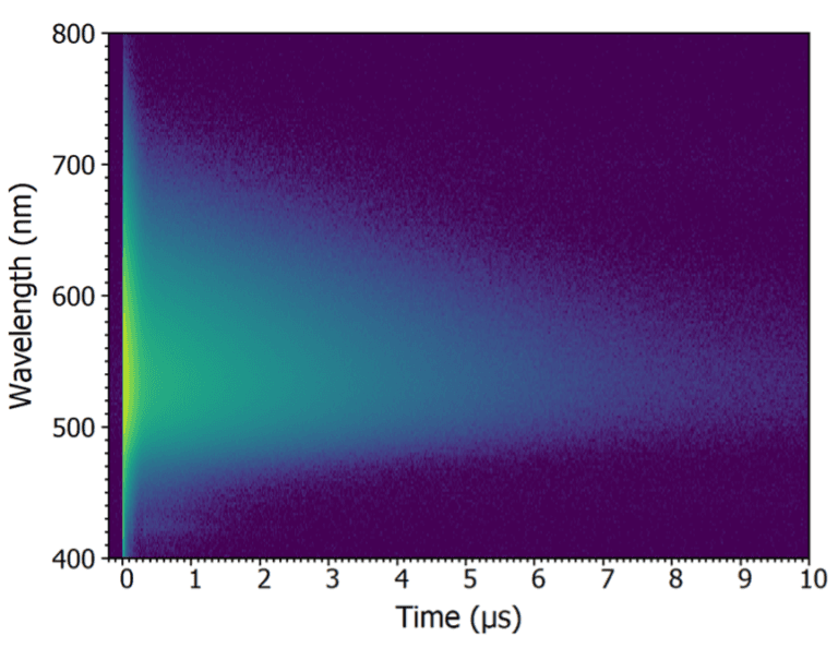 Fluorescence Spectroscopy - Edinburgh Instruments